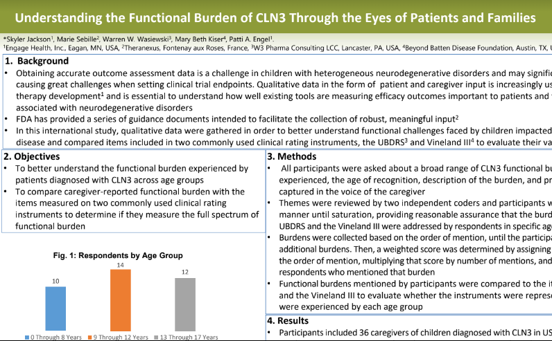 Understanding the Functional Burden of CLN3 Through the Eyes of ...