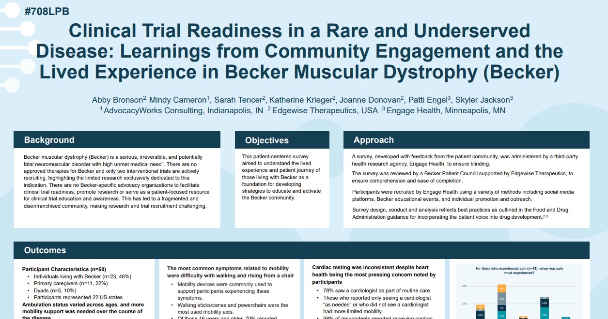 Clinical Trial Readiness in a Rare and Underserved Disease: Learnings ...